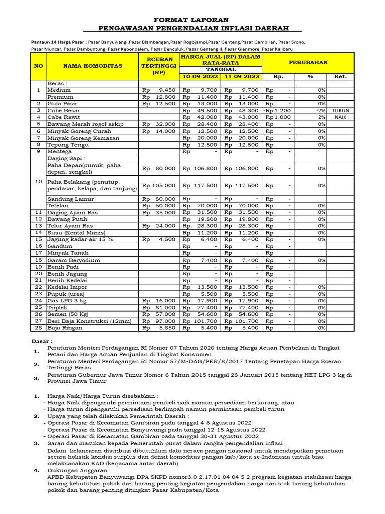 Format Laporan TPID 11-09-2022 | PDF