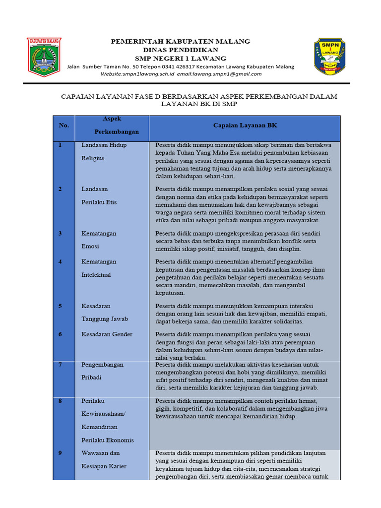 Capaian Layanan Fase D Berdasarkan Aspek Perkembangan Dalam Layanan BK ...