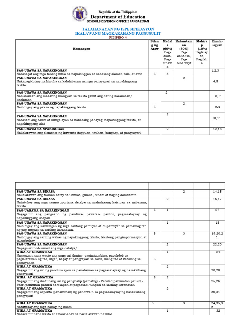Final TOS FILIPINO-G4 | PDF