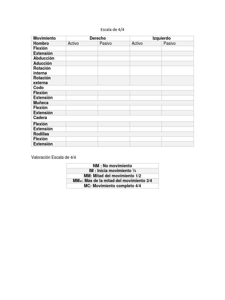 Escala de 4-4 | PDF | Relaciones personales, crianza y desarrollo personal