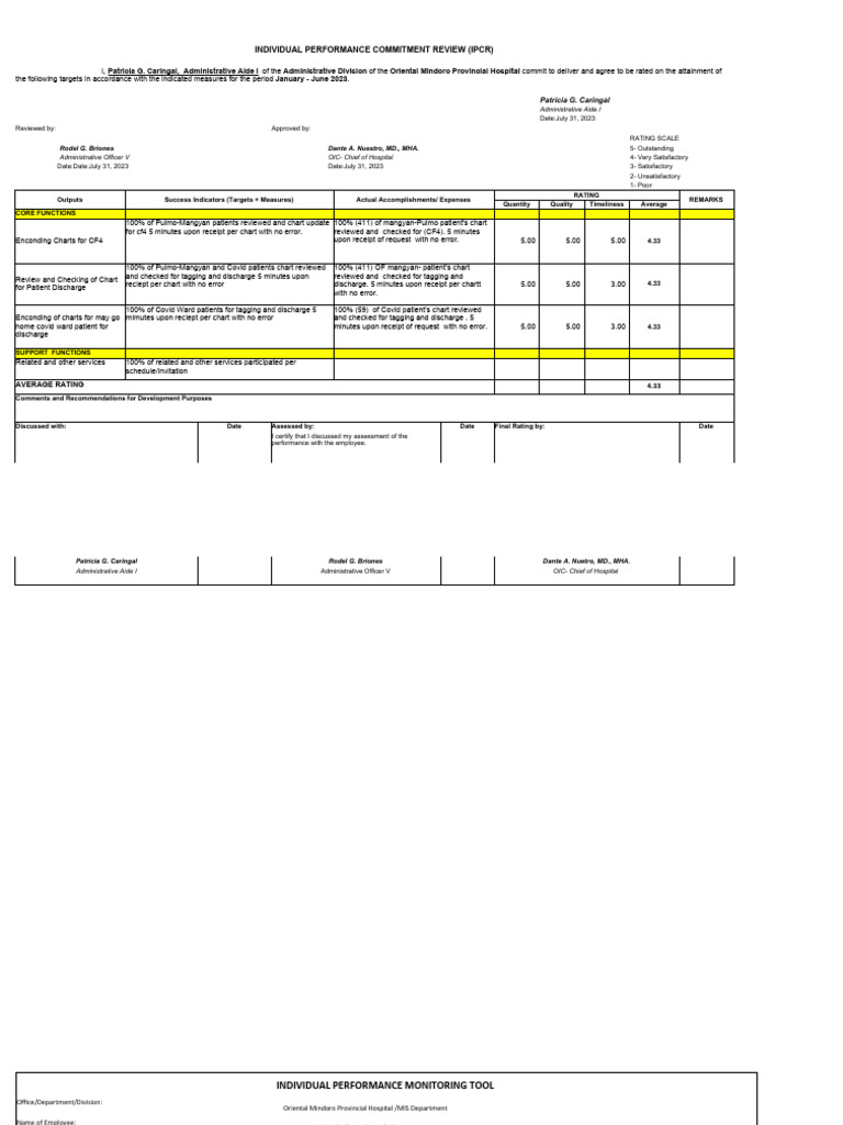 Caringal Ipcr 2023 | PDF