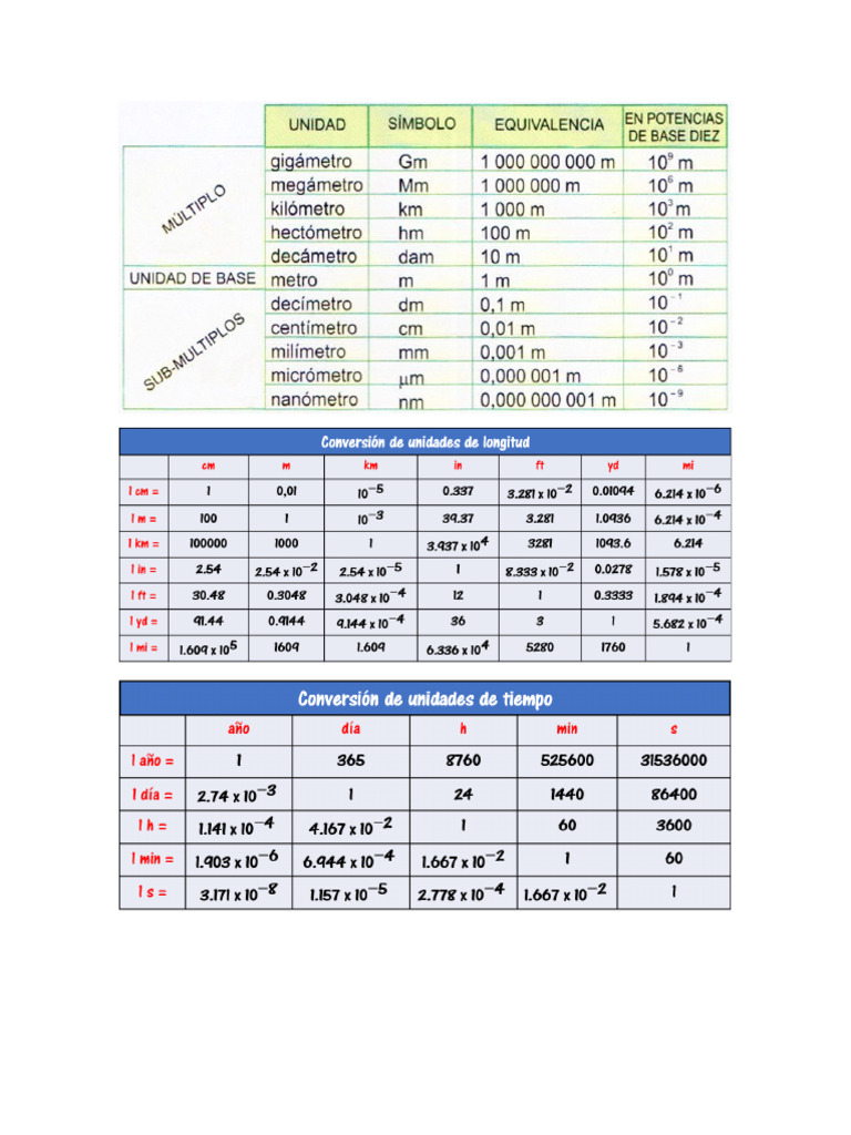 Tabla de Conversiones | PDF