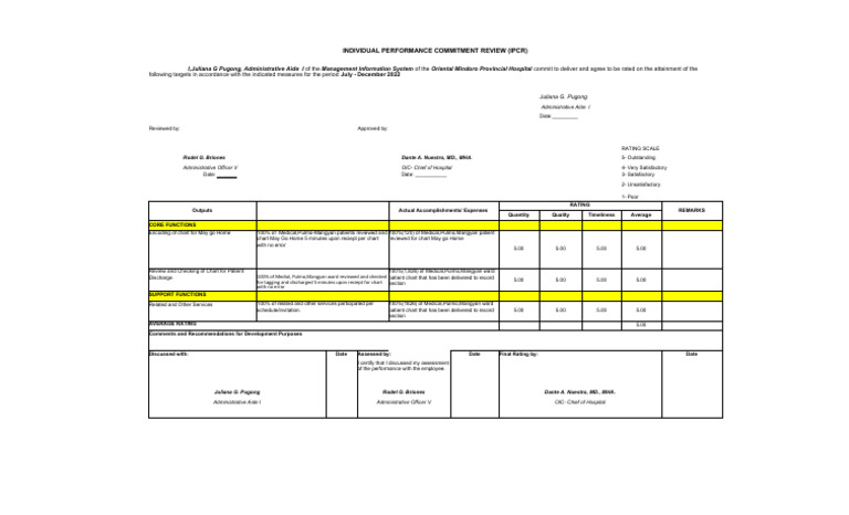Encode Ipcr Pdf