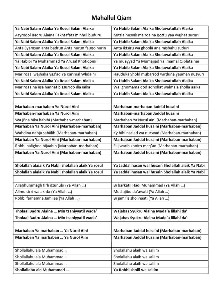 Teks Mahallul Qiam | PDF