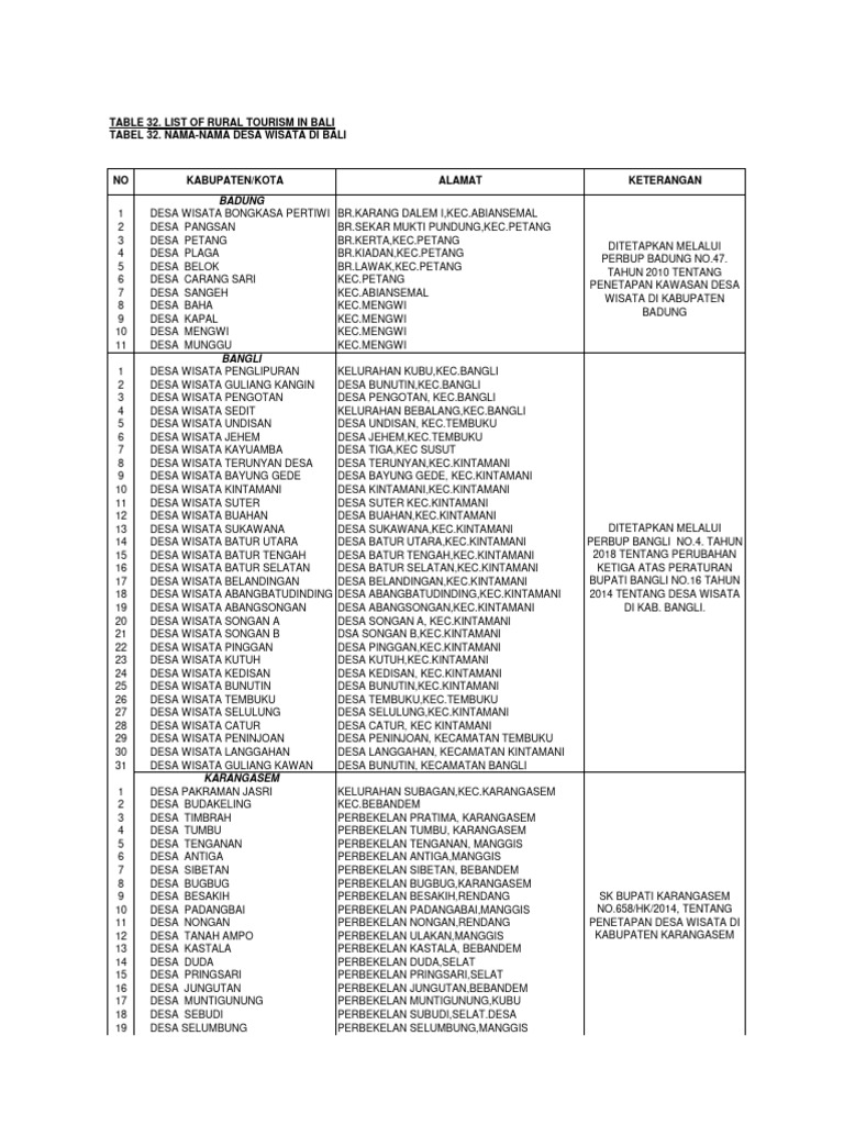 Desa Wisata di Tabanan, Bali | PDF