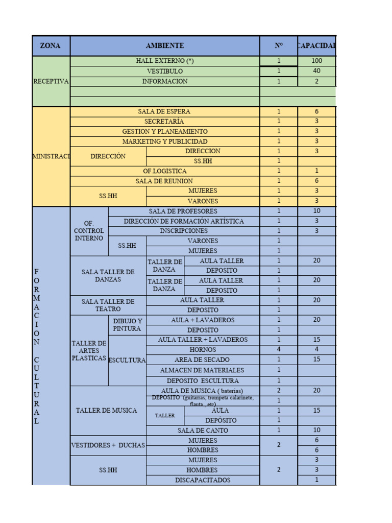 Cuadro de Areas | PDF