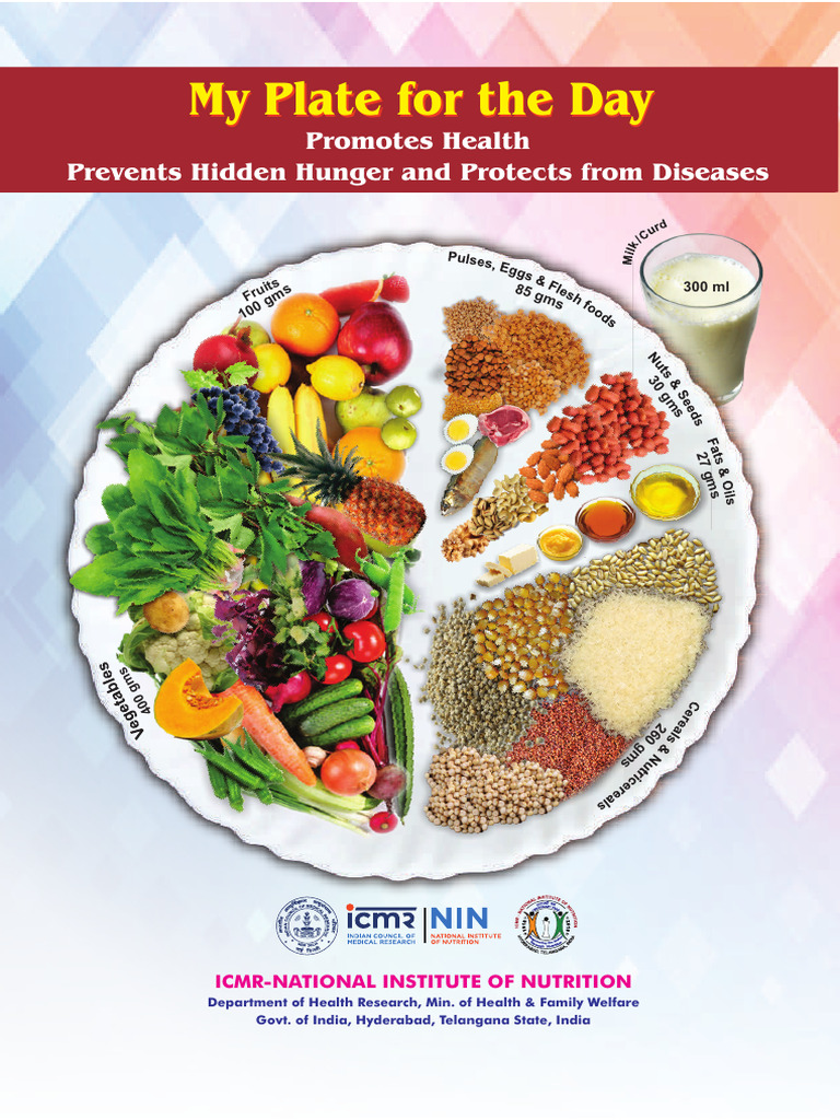 ICMR My Plate Daily Guidelines | PDF | Nutrients | Dietary Supplements