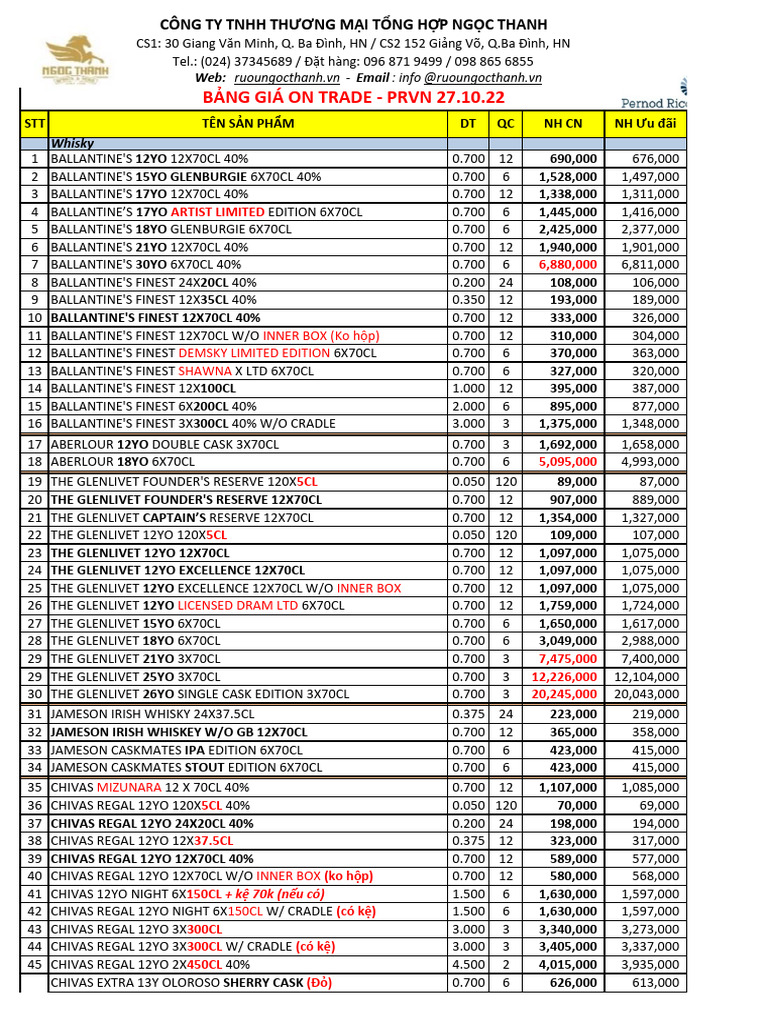 BG NH PRVN NH Sol 1 | Download Free PDF | Grape | Alcoholic Drinks