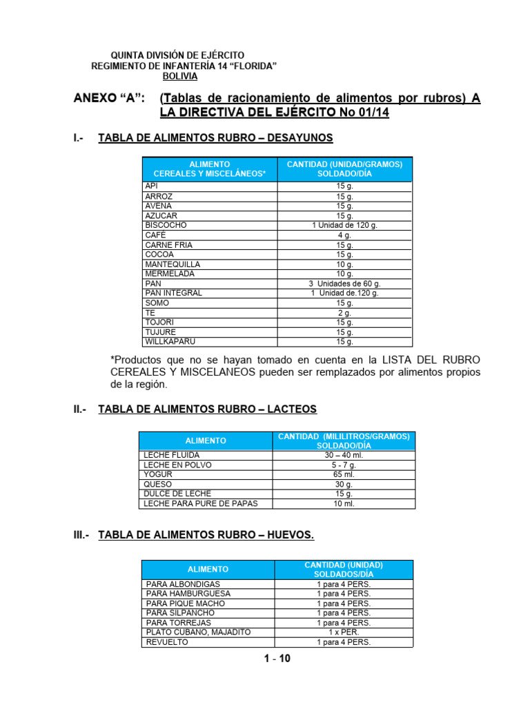 Tablas de Racionamiento de Comida | PDF | ensalada | Vegetales