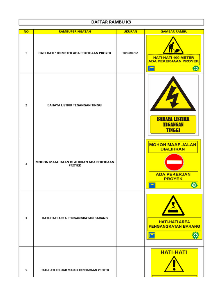 Daftar Rambu K3 | PDF