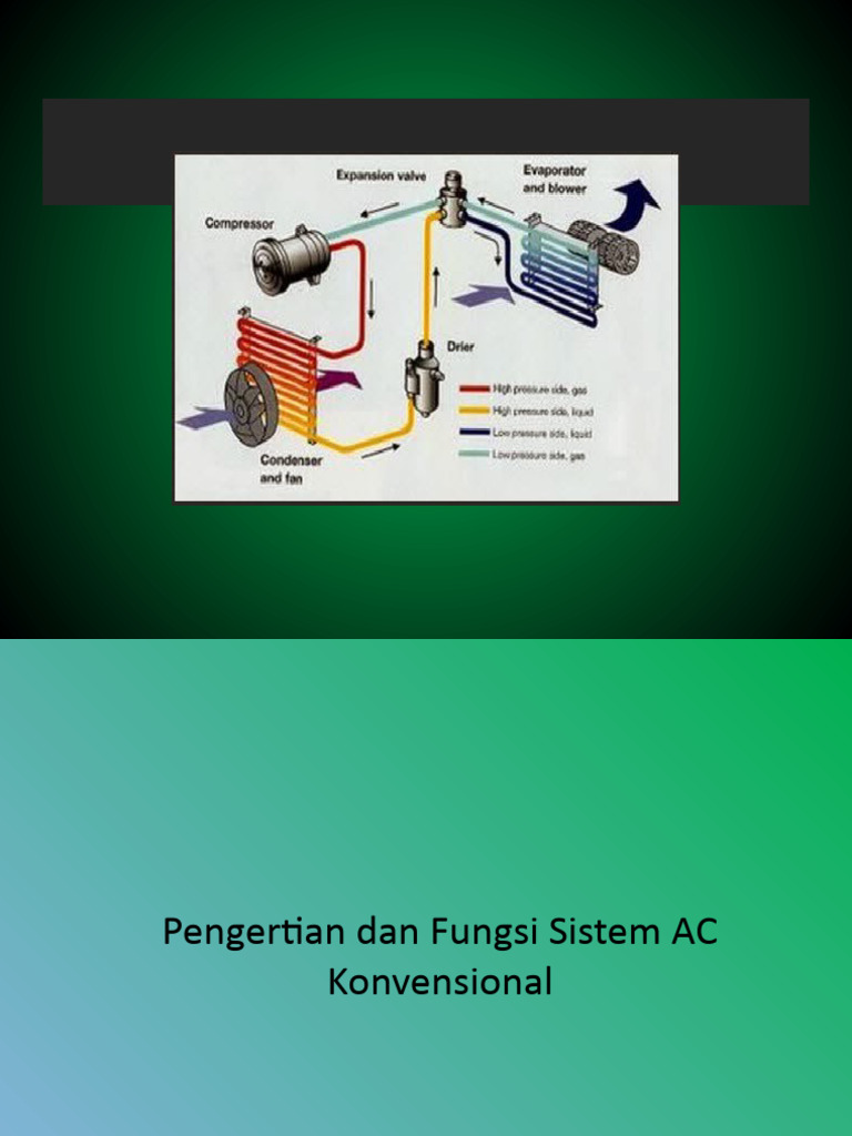 Prinsip Kerja Sistem AC Konvensional | PDF