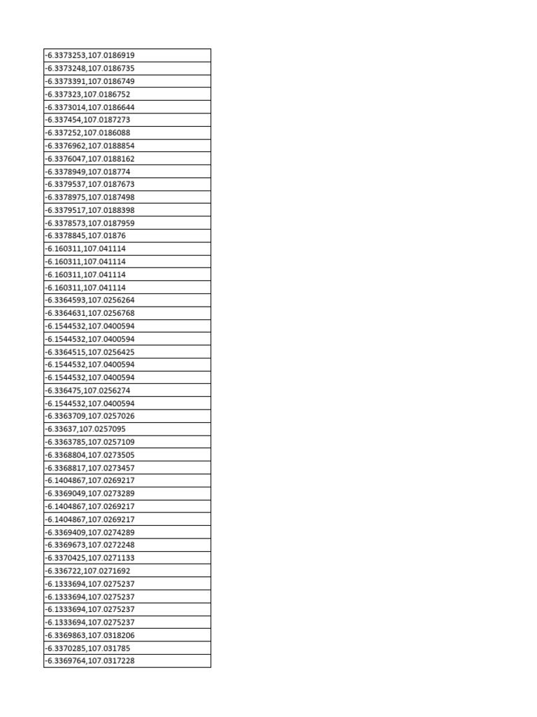 Maps Reg Bekasi Juni | PDF