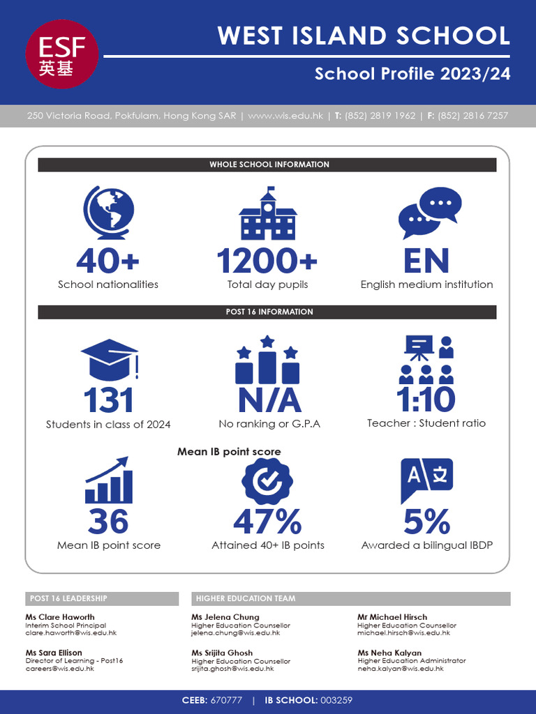 Wisschoolprofile 2023 | PDF