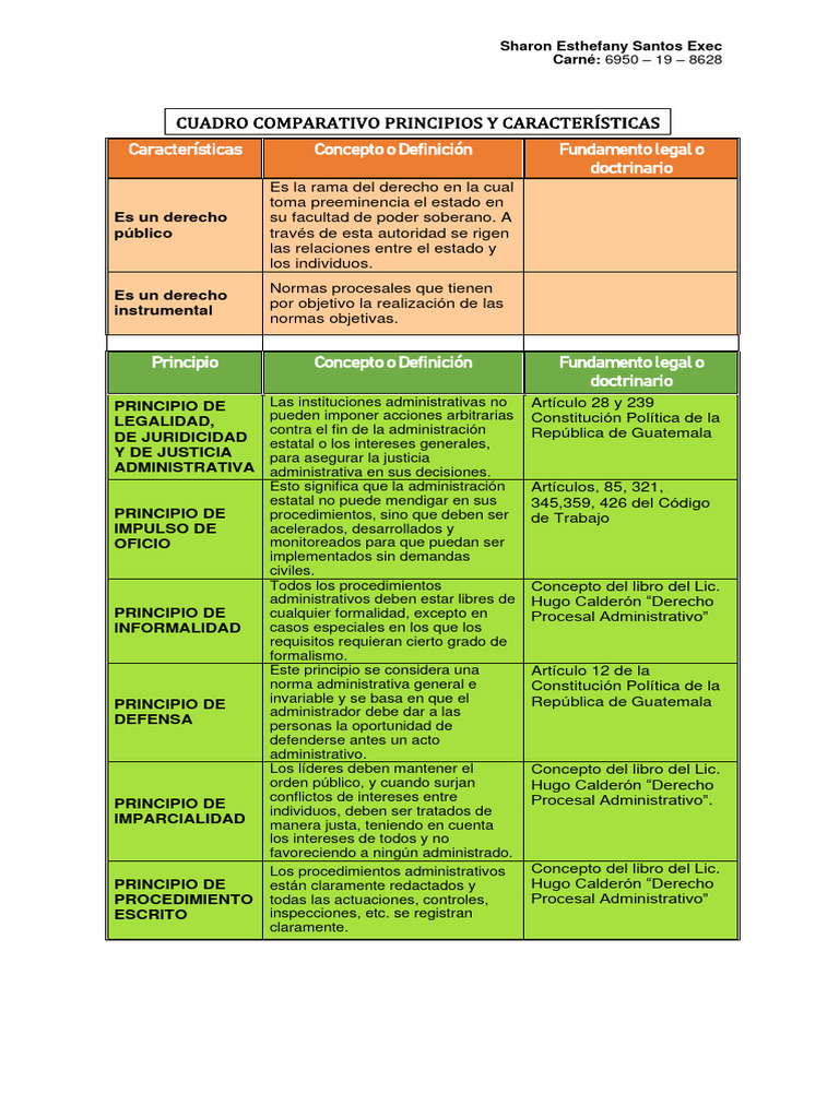 Cuadro Comparativo Principios y Caracteristicas | PDF | Ley procesal ... Cuadro Comparativo Principios y Caracteristicas | PDF | Ley procesal ...