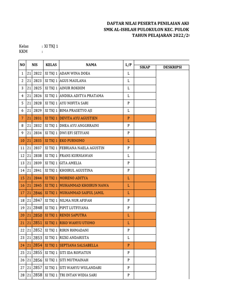 Daftar Nilai Kelas Xi Pas Genap | PDF