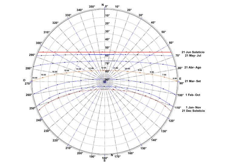 Carta Solar para Cusco | PDF