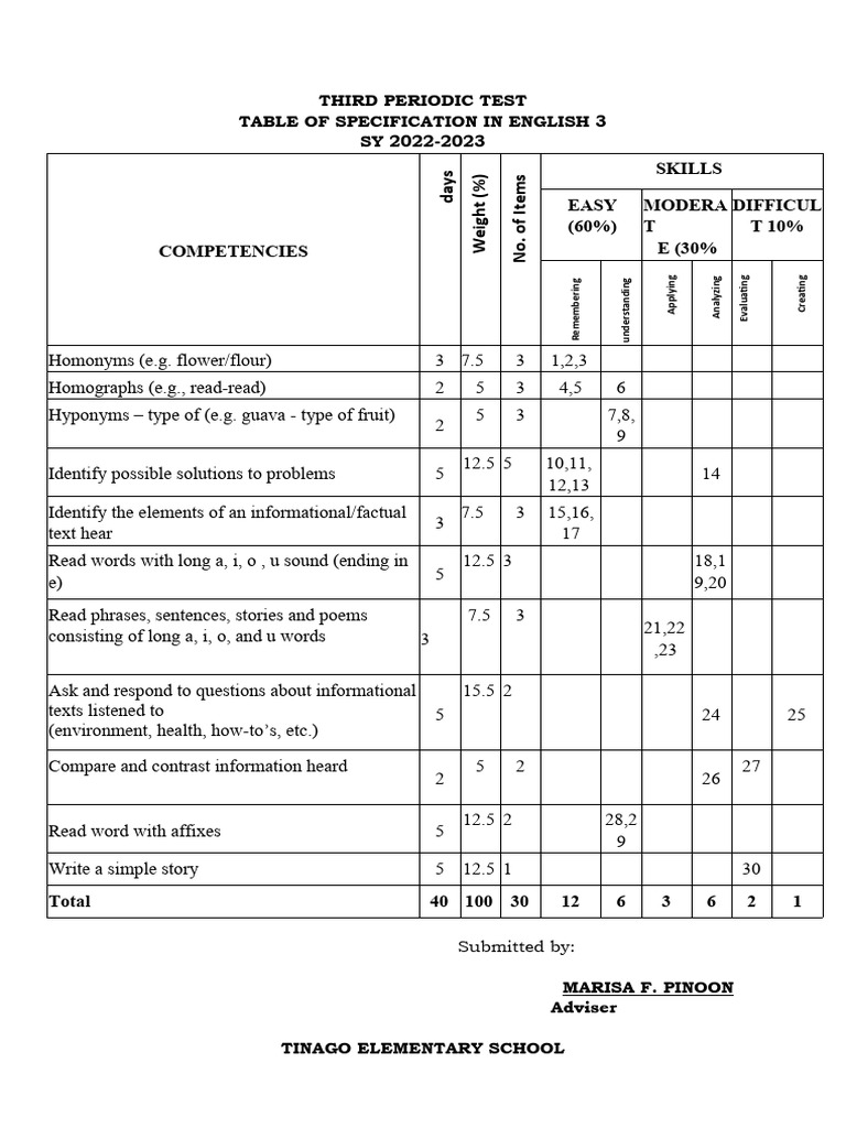 ENG3 3rd PT GLD | PDF