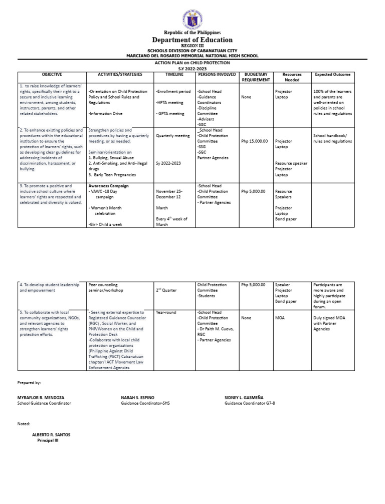 LRP Action Plan | PDF | Human Rights | Justice