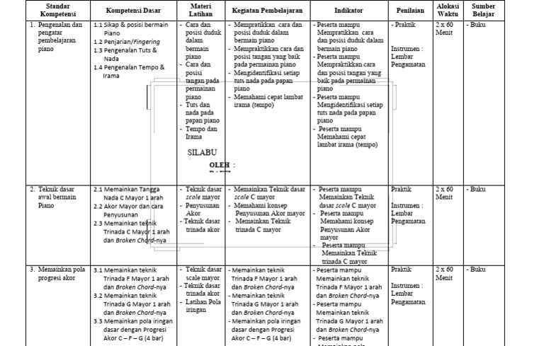 Silabus Kursus Piano Level 1 | PDF