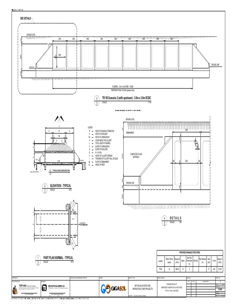 1-Botolan-Capas-Road-drainage-drawings-TR 1B | PDF | Structural ...