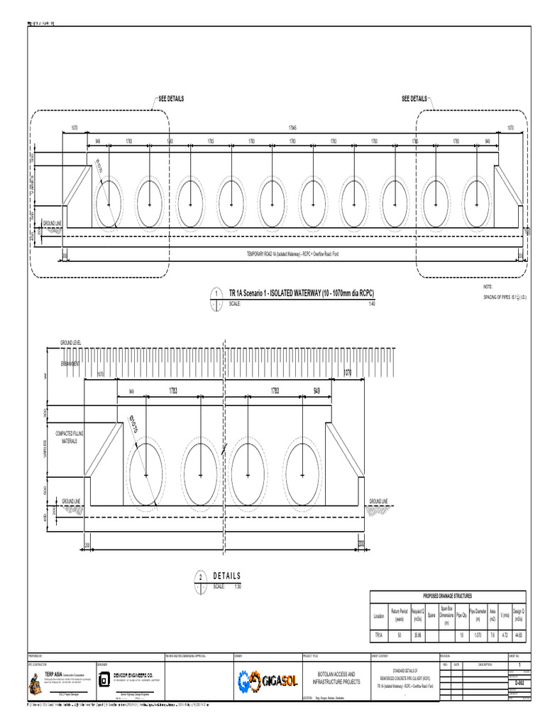 1-Botolan-Capas-Road-drainage-drawings-TR 1A | PDF | Engineering ...