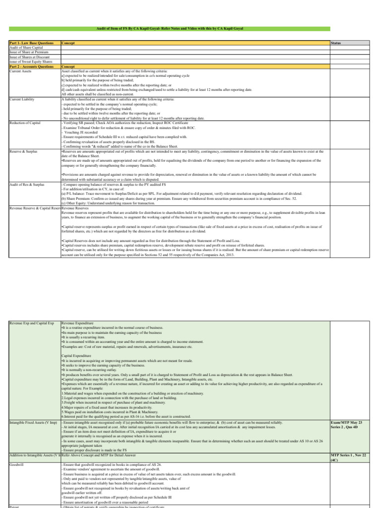 Audit of Item of FS Notes by CA Kapil Goyal | PDF | Goodwill ...