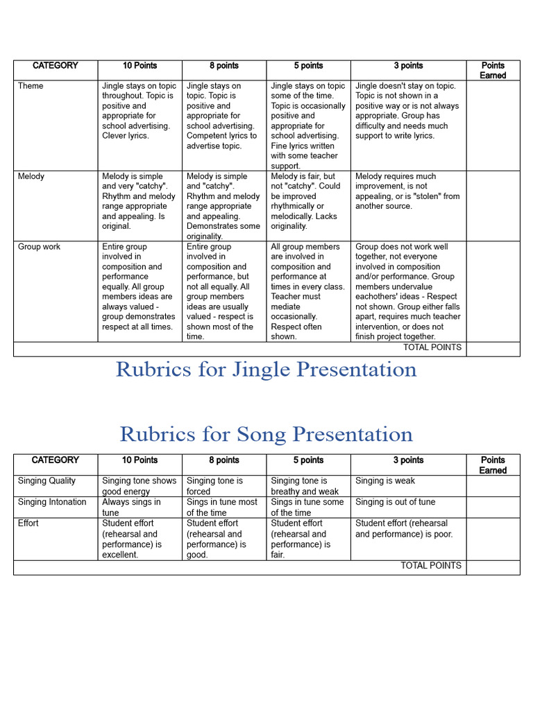 Rubrics for Differentiated Activities | PDF | Human Communication