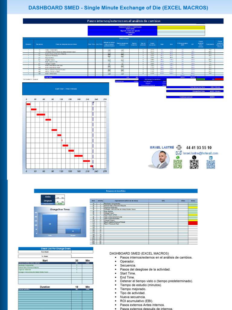 DASHBOARD SMED - Single Minute Exchange of Die (EXCEL MACROS) | PDF