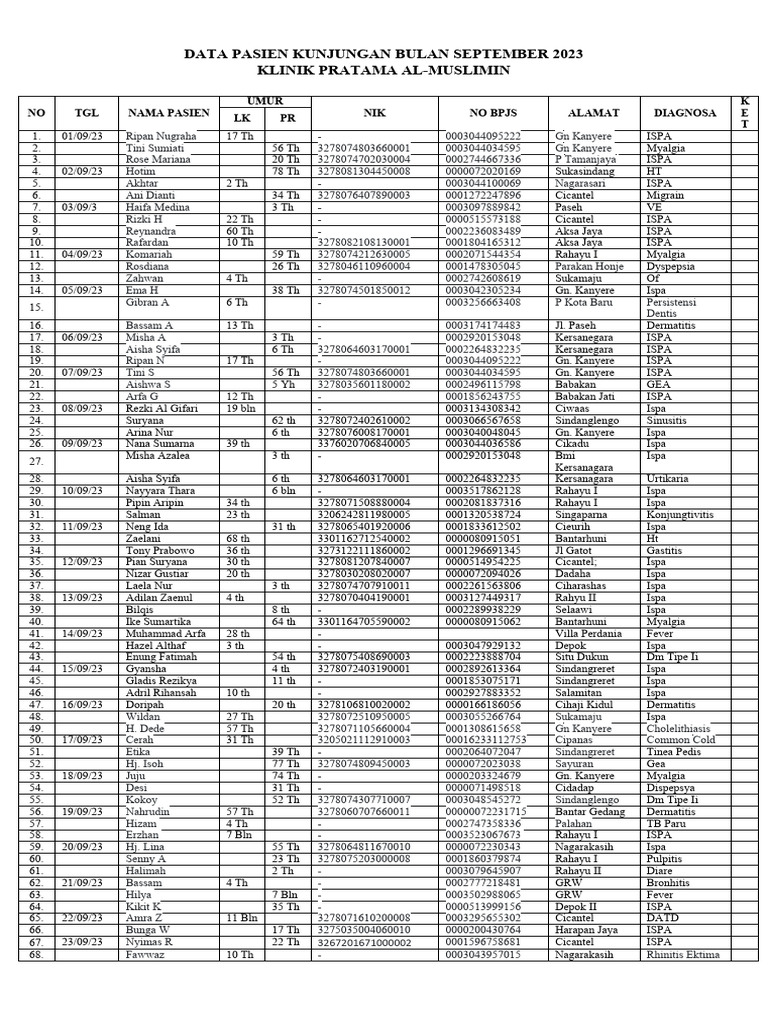 Data Pasien Kunjungan Bulan September 2023 | PDF | Diseases And Disorders