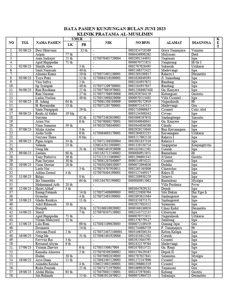 Data Pasien Kunjungan Bulan Juni 2023 | PDF