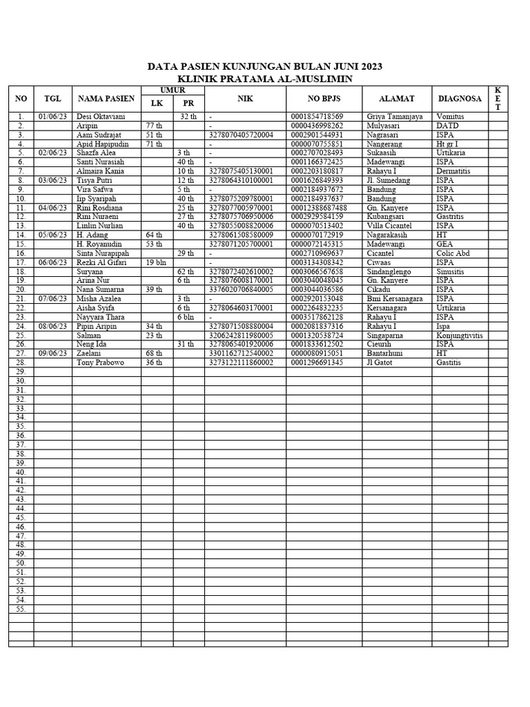 Laporan BPJS Bulan Juni | PDF | Stomach | Gastroenterology