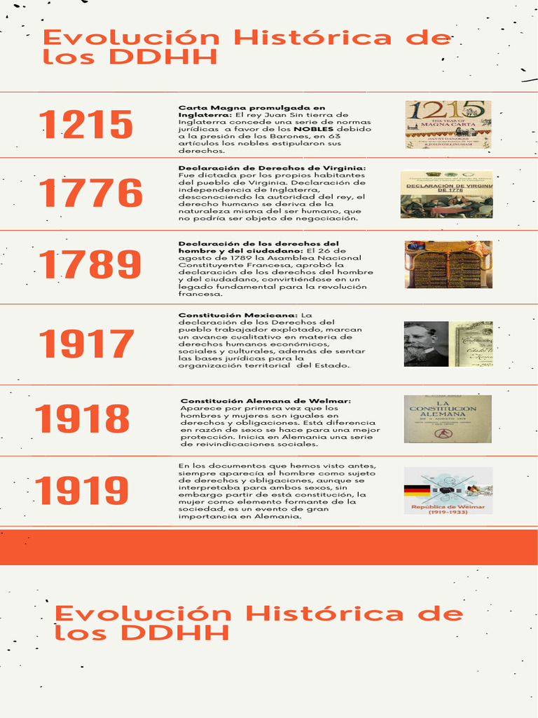 Evolución Histórica de Los DDHH | PDF