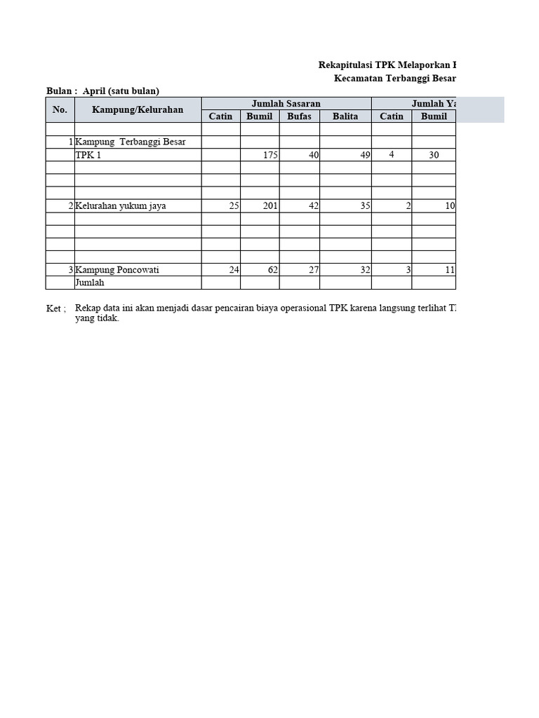 Blangko TPK | PDF | Pengelolaan Keuangan & Uang | Metode & Bahan Ajar
