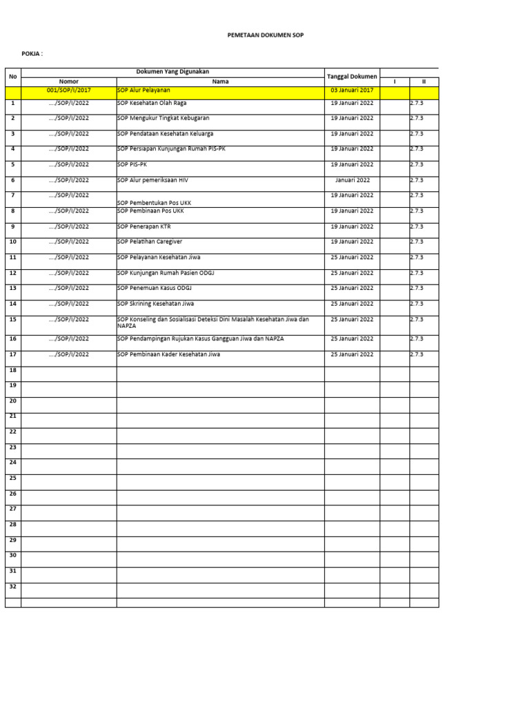 Pemetaan SOP dan REVISI SOP | PDF