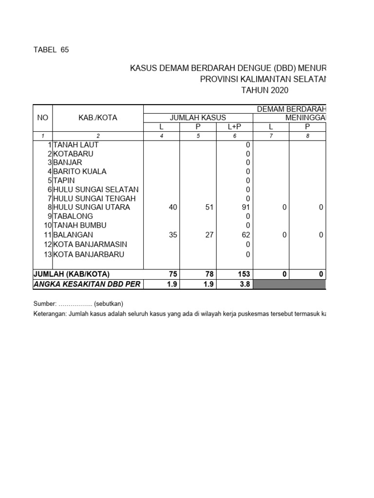 Data DBD Menurut Jenis Kelamin Balangan | PDF