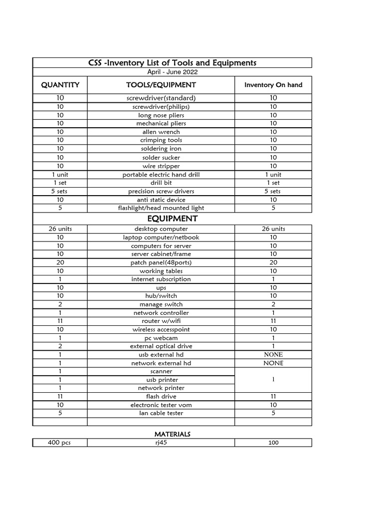 Css Inventory | Download Free PDF | Personal Computers | Computer Network
