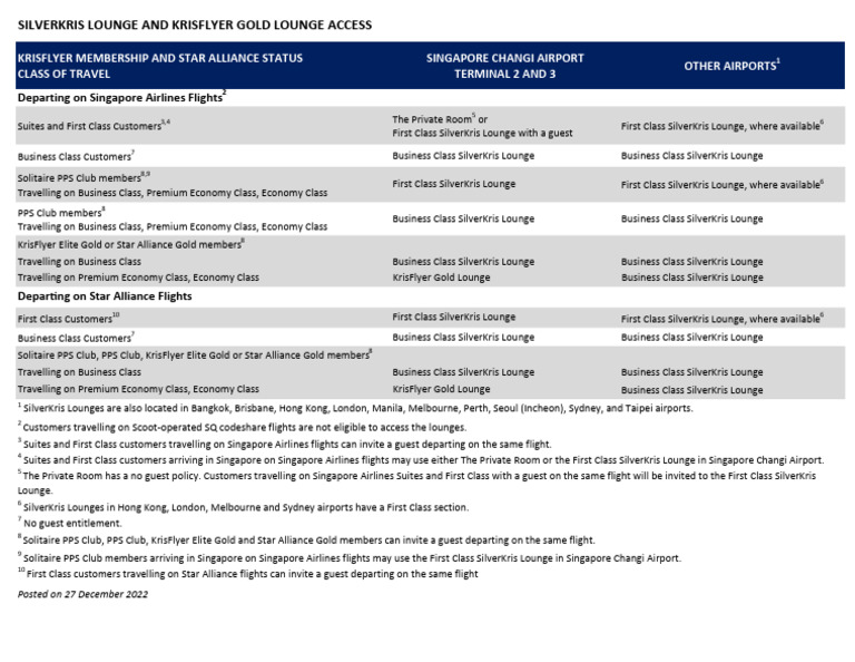 SilverKris Lounge and KrisFlyer Gold Lounge Access | PDF | Airport Lounge | Airlines