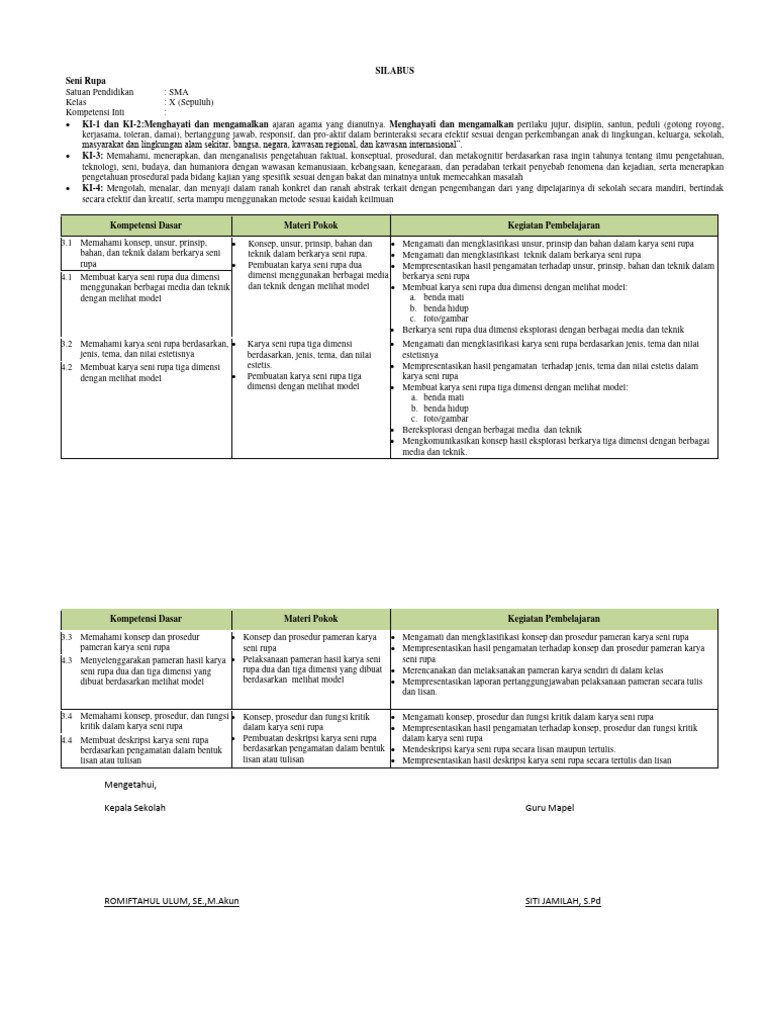 Silabus Seni Rupa dan Musik SMA Kelas X | PDF | Ilmu Sosial | Griya & Taman