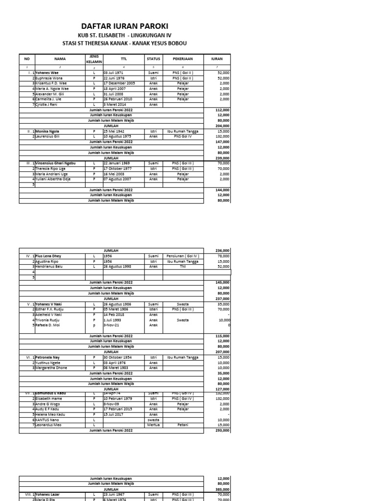 Data Iuran Paroki 2022 | PDF