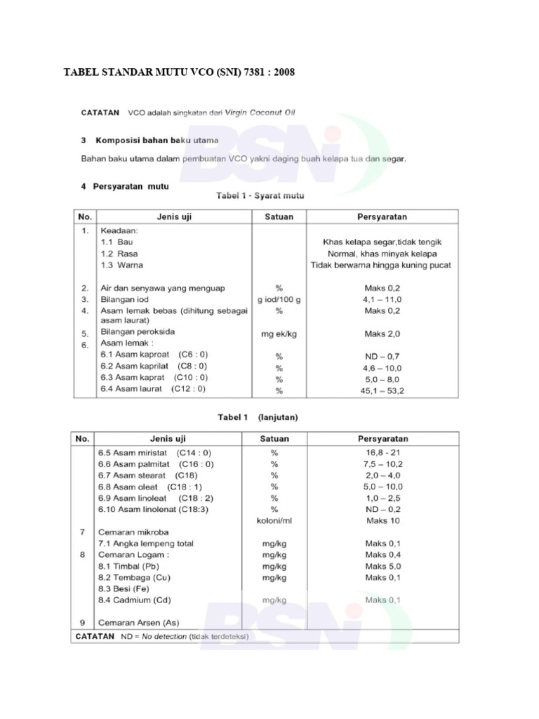 Tabel Standar Mutu Vco (Sni) | PDF