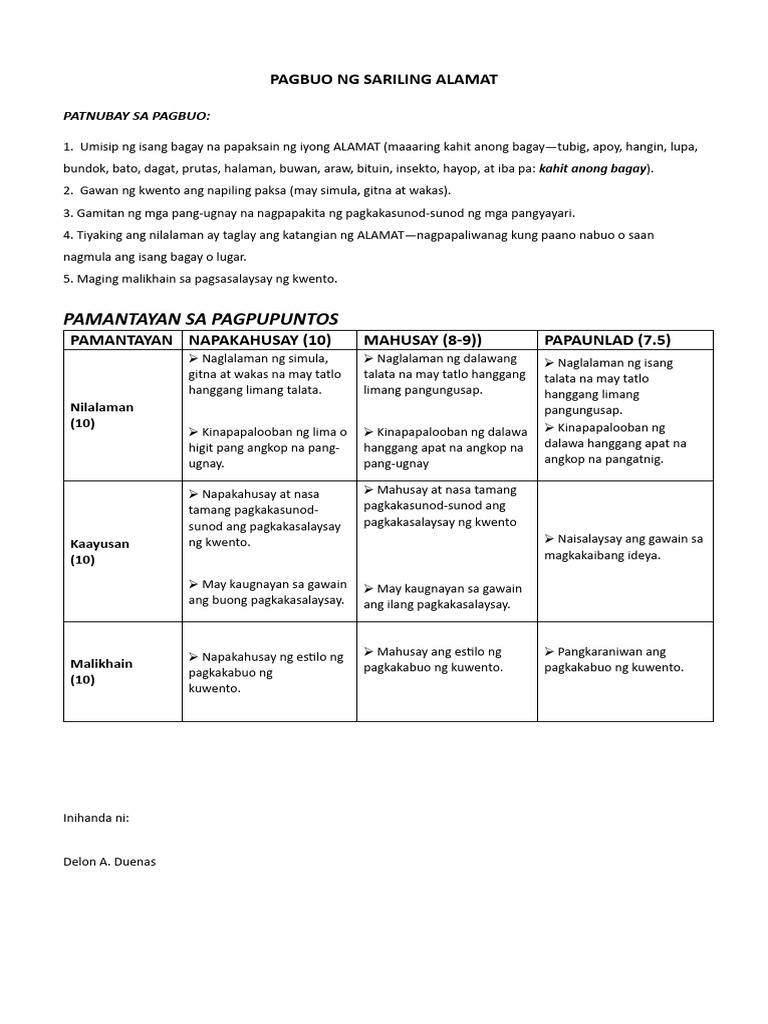 PAGBUO NG SARILING ALAMAT Rubrik | PDF