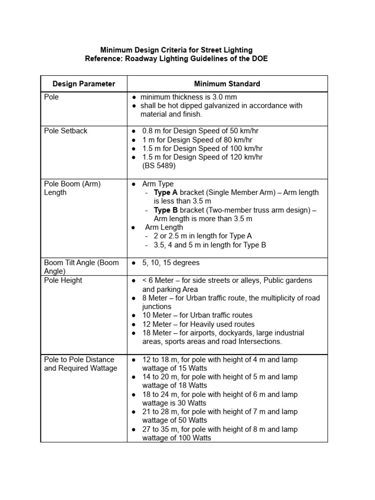 Checklist Review - For Street Lighting.. | PDF