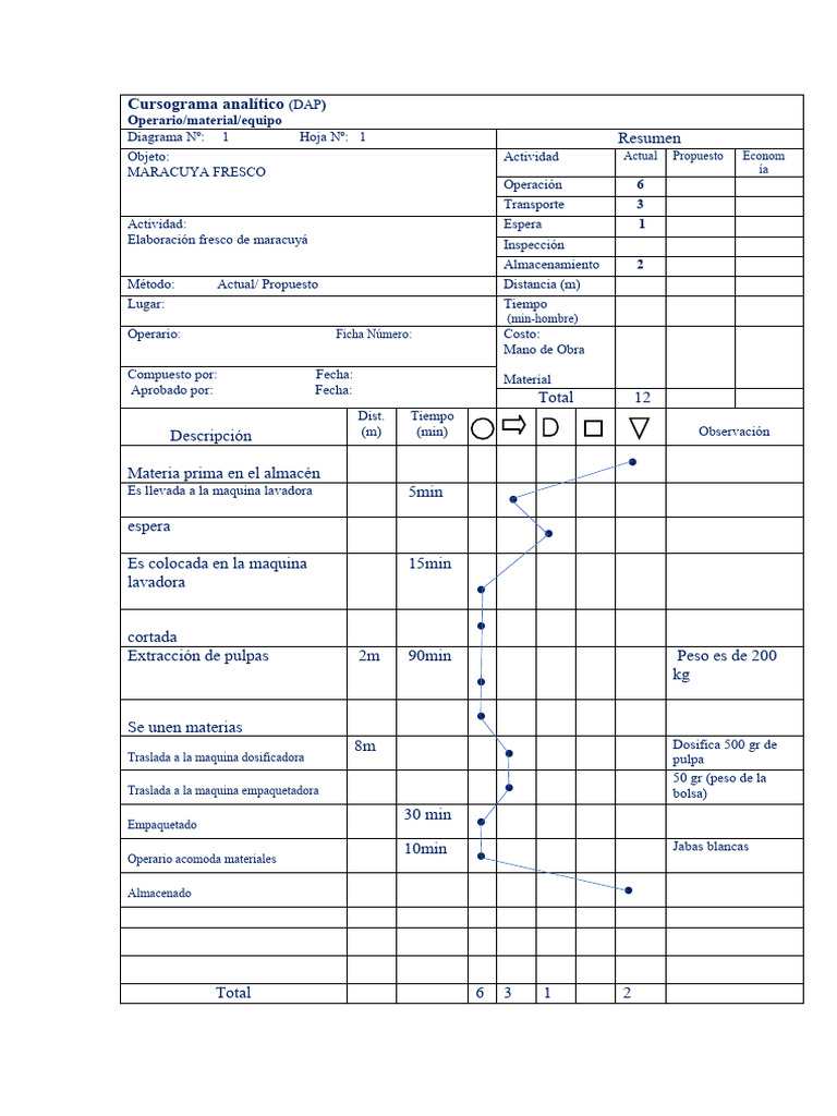 Pregunta 5 DAP | PDF