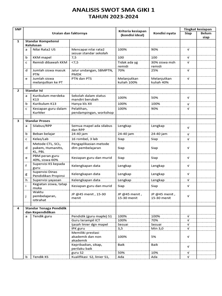 Contoh Tabel Swot | PDF
