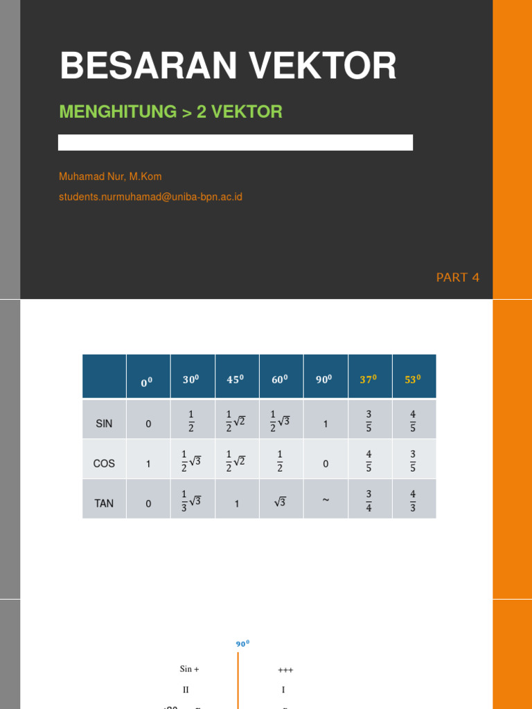 Besaran Vektor (Part 4) | PDF