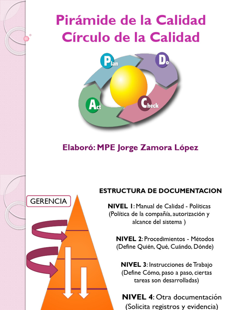 Piramide de Calidad y Circulo Deming 4 | PDF