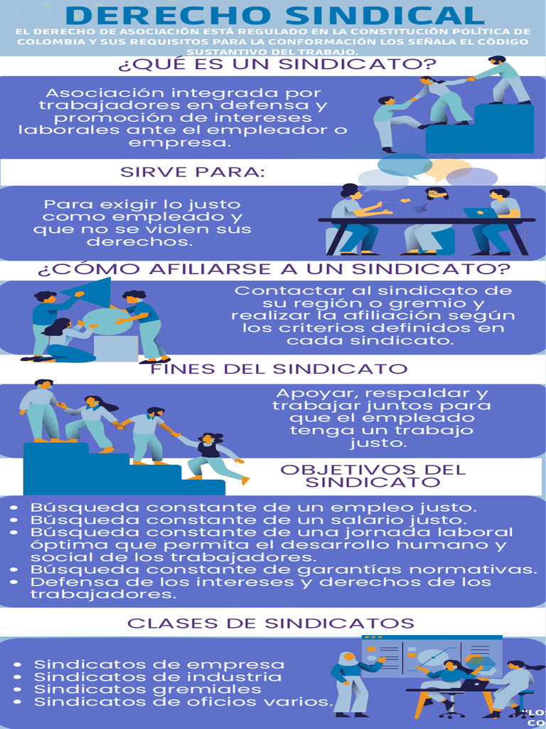 Infografías Derecho Sindical y Sindicato Rama Judicial | PDF | Sindicato | Derecho laboral