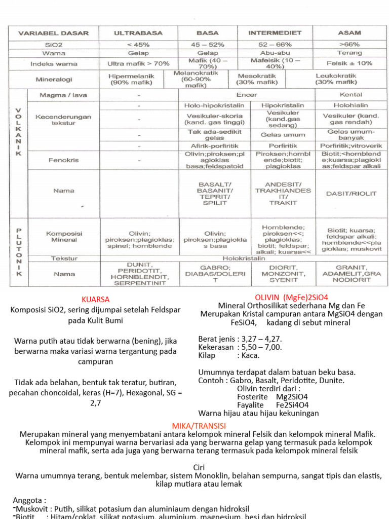 Petrologi - Tabel | PDF