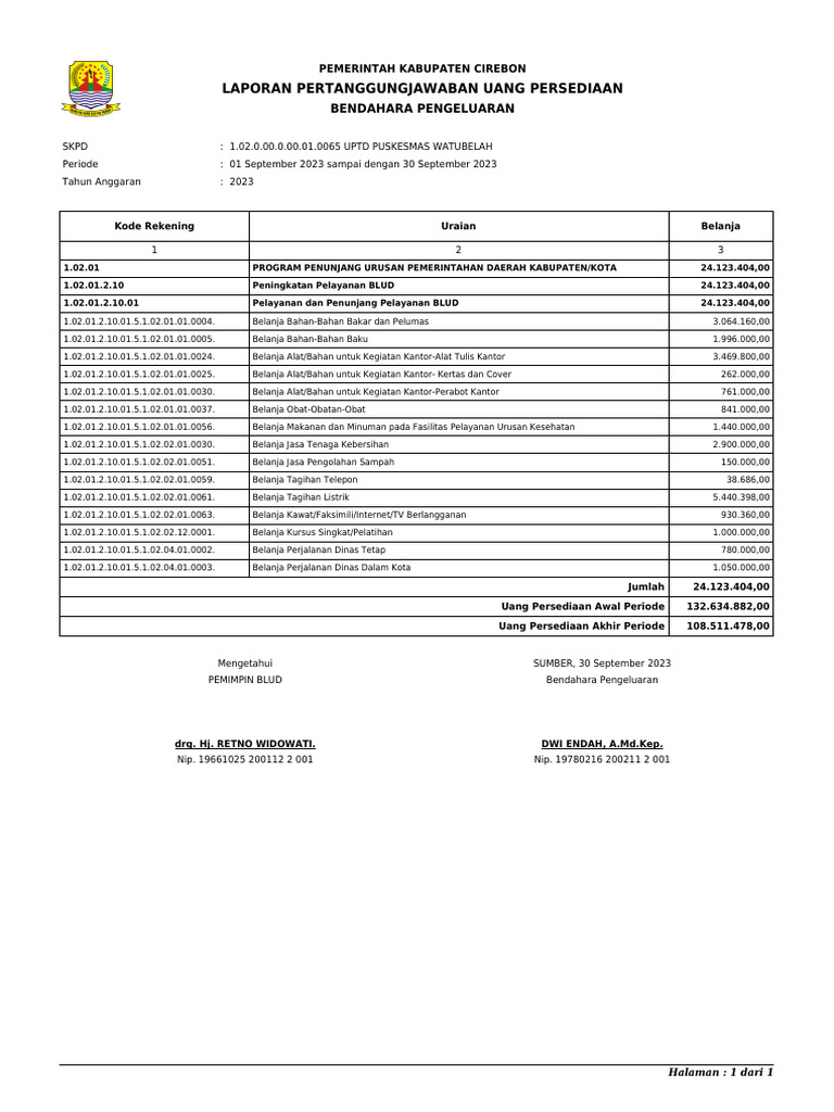 LPJ Uang Persediaan | PDF | Pengelolaan Keuangan & Uang