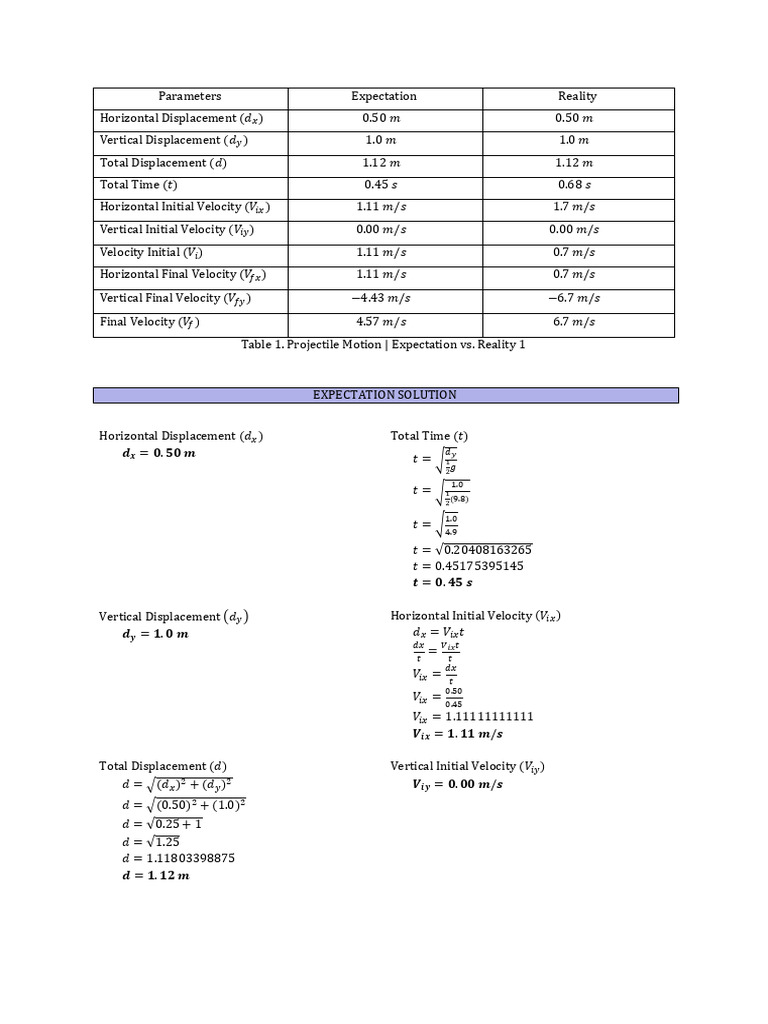 Projectile Motion - Expectation vs. Reality | PDF | Velocity ...
